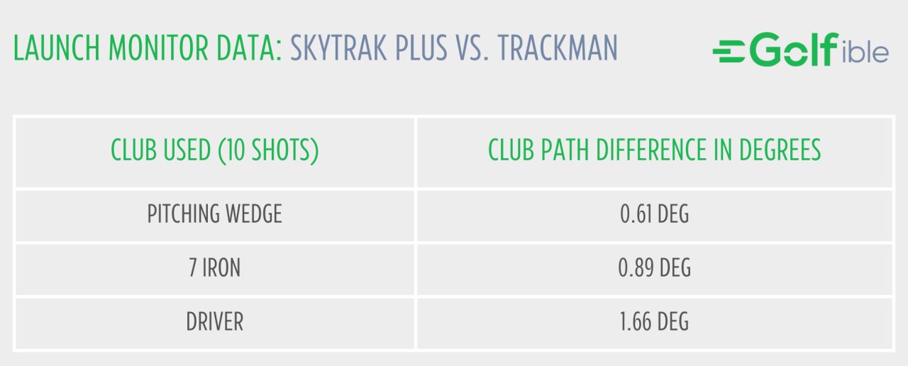 Skytrak Plus Review 2025: Accuracy Testing And Feature Breakdown - Golfible