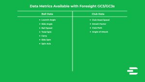 Foresight GC3 And GC3s Vs Garmin Approach R50: Which Is Right For You? - Golfible