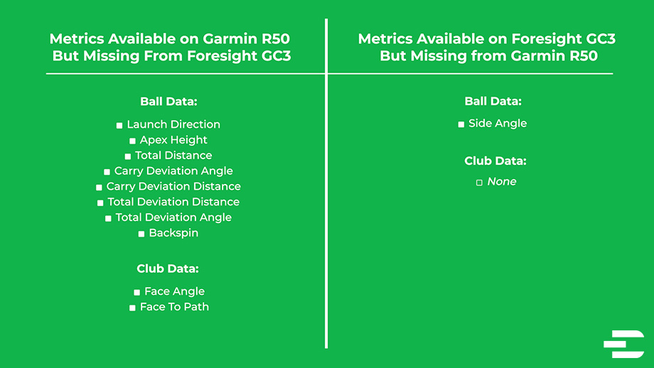Foresight GC3 And GC3s Vs Garmin Approach R50: Which Is Right For You? - Golfible