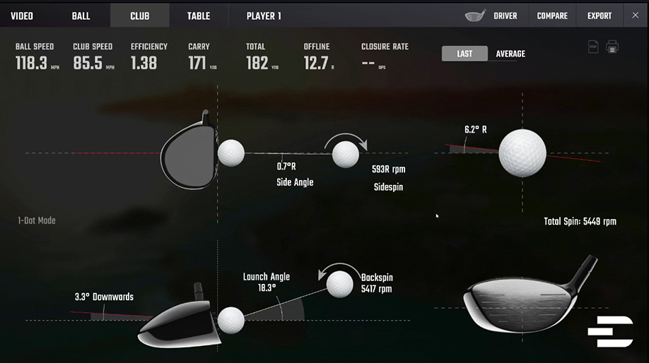 Foresight GC3 And GC3s Vs Garmin Approach R50: Which Is Right For You ...